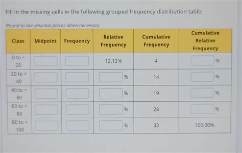 Solved Fill In The Missing Cells In The Following Grouped