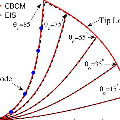 PDF Chained Beam Constraint Model CBCM A Powerful Tool For Modeling Large And Complicated