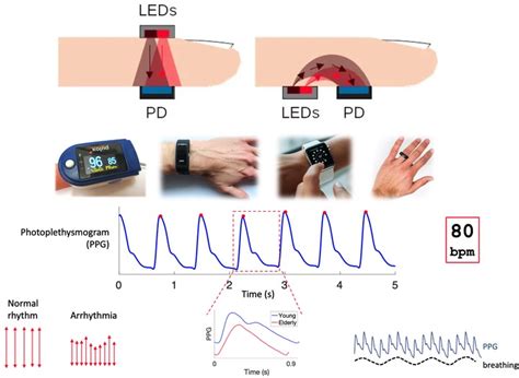 第71期“见微知著”培训课程：光电传感技术及健康监测应用 Mems和传感器培训课程 微迷：专业mems市场调研媒体 麦姆斯咨询主办