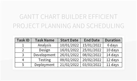 Gantt Chart Builder Efficient Project Planning And Scheduling Excel