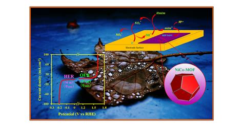 one step electrodeposition of a mesoporous ni co imidazole based