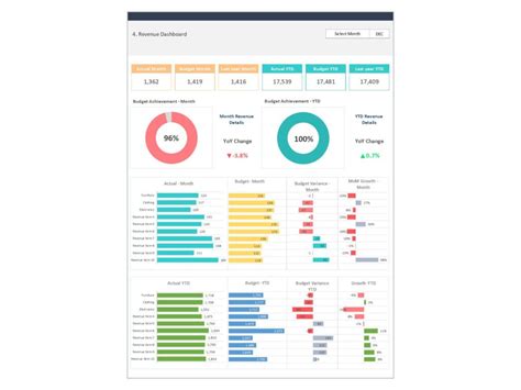 Budget Variance Dashboard In Excel Bizinfograph Blog