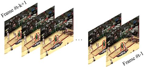 Figure 2 From Learning Spatial Temporal Context Based Dynamic