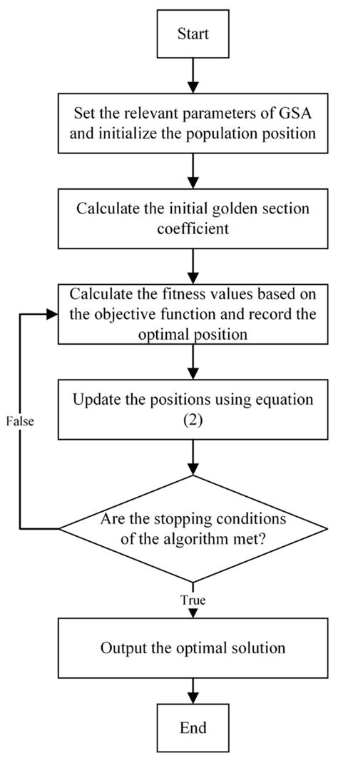 Optimization Of Charging Station Capacity Based On Energy Storage Scheduling And Bi Level