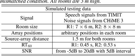 Figure 1 From Robust Doa Estimation Based On Convolutional Neural