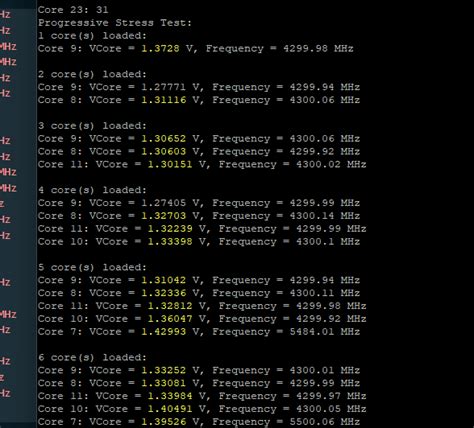 Intel Cpus Linux Vid Utility Patch For Turbostat C And Stand Alone Voltage Estimator