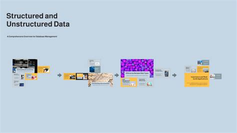Understanding Structured And Unstructured Data By NILESH YADAV On Prezi