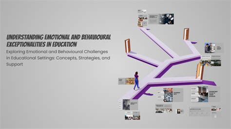Understanding Emotional And Behavioural Exceptionalities In Education