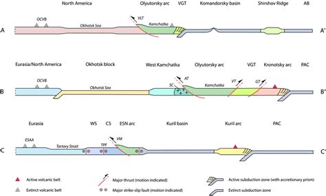 Schematic Cross‐sections Of The Geological Structure Of The Northwest