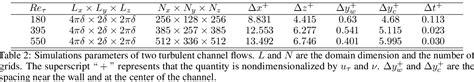 Table 2 From Predicting Unavailable Parameters From Existing Velocity Fields Of Turbulent Flows