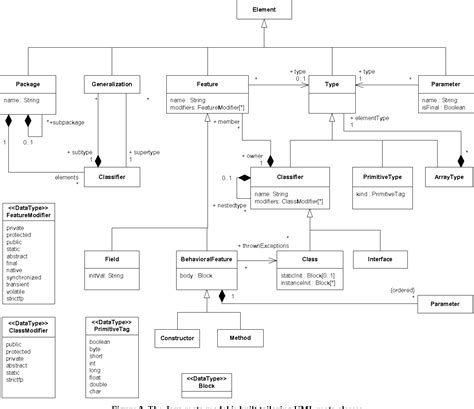 Figure 1 From Towards Visual Aspectj By A Meta Model And Modeling