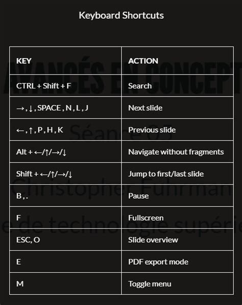 Quarto Preview Of Revealjs Sometimes Doesnt Have Speakerview When `multiplex True` · Issue