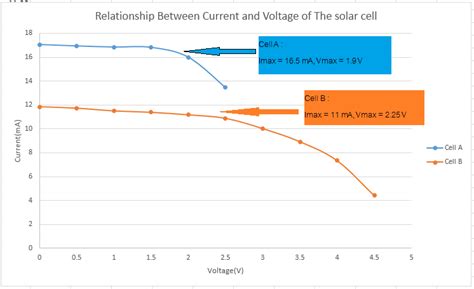 EIE Advance Electronics Laboratory Solar Cell