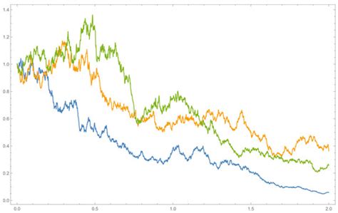 Risks Special Issue Stochastic Control In Insurance And Finance