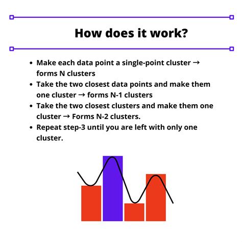 Hierarchical Clustering Pdf Computing Technology And Computing