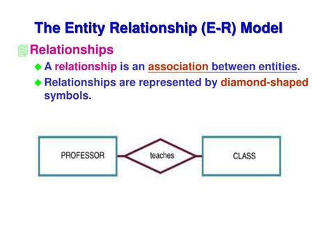 PPT Chapter Entity Relationship E R Modeling PowerPoint Presentation ID