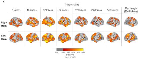 Incremental Accumulation Of Linguistic Context In Artificial And