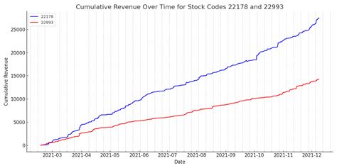 Turn Your Chart Into A  Using Code Interpreter — Kim Steffensen Buymeacoffee