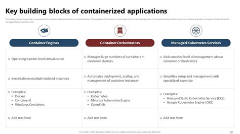 Top 10 Containerization Technology Powerpoint Presentation Templates In