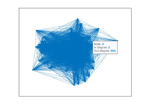 11 A Directed Graph Of Fire Detections And The Derived Shortest Path