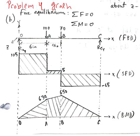 Solved Program Your Design Tool Excel Spreadsheet Or