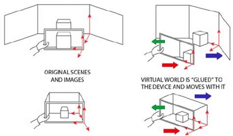 Shoebox Visualization By Adaptive Projection Of The 3d Scene Under Ing