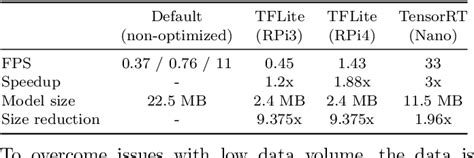 Deep Learning Based Segmentation Of Fish In Noisy Forward Looking MBES Images Paper And Code