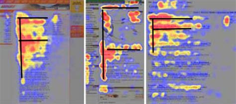 How To Create A Successful Website