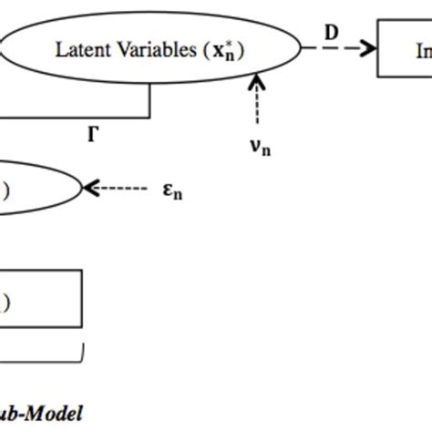 The Iclv Model Framework Adapted From Ben Akiva Et Al 2002