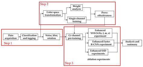 An Enhanced Yolov5 Model For Greenhouse Cucumber Fruit Recognition