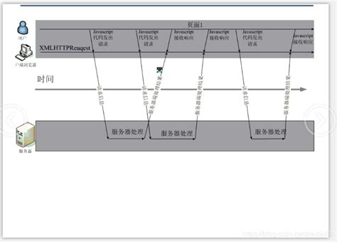 Ajax 与 Jquery 基础知识jquery技术和ajax技术的基础知识 Csdn博客 Ajax 与 Jquery 基础知识jquery技术和ajax技术的基础知识 Csdn博客