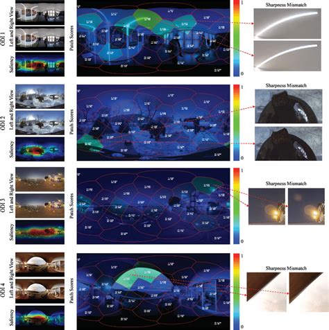 Examples Of Odis With Sharpness Mismatch Download Scientific Diagram