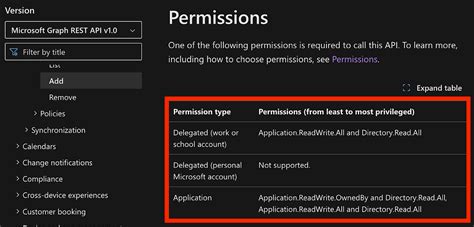 Directoryreadwriteall Is Not As Powerful As You Might Think By Andy