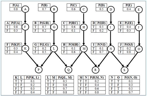 Solved Part A On The Network Shown In Figure What Is Chegg