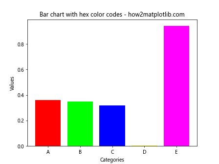 Matplotlib 色彩映射与颜色使用全面指南 极客笔记