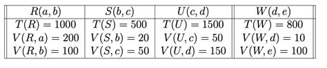 consider the following querying optimization