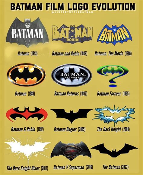 Batman Symbols