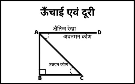 ऊचई एव दर क सतर टरकस और उदहरण HTIPS