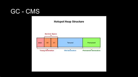 Java For Ultra Low Latency Applications Ppt