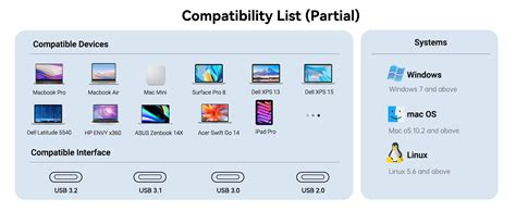 Acasis Usb 32 20gbps Dual Disk M2 Nvme Hard Disk Array Case