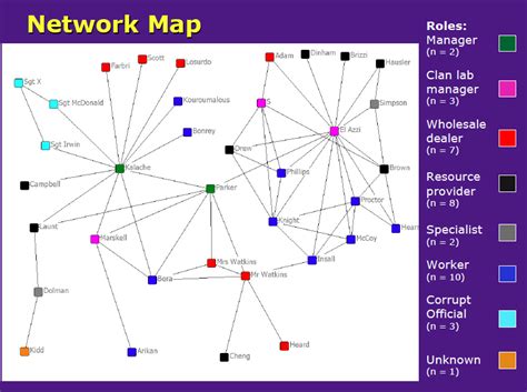 Prof Tunnard S Social Network Analysis And Social Media Classes Can Social Network Analysis