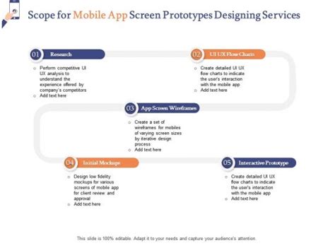 UI UX Flow Charts Powerpoint Templates Ppt Slides Images Graphics And Themes