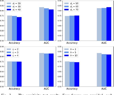 Figure 3 From A Spatial Temporal Transformer Based On Domain Generalization For Motor Imagery