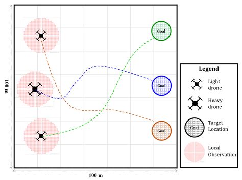 swarm cooperative navigation using centralized training and decentralized execution