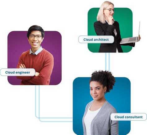 Isc2 Ccsp Certification Hub Infosec