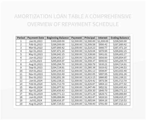 Amortization Loan Table A Comprehensive Overview Of Repayment Schedule