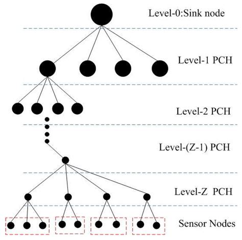 Energy Efficient Spatial Query Centric Geographic Routing Protocol In