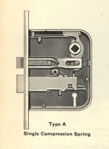 Historic Houseparts Inc Antique Mortise Lock Resources
