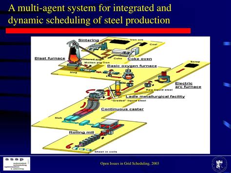 Ppt Multi Agent Based Scheduling Powerpoint Presentation Free