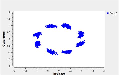 Gnu Radio One Step At A Time Qpsk Looks Like 8psk Need For Symbol Sync Performance